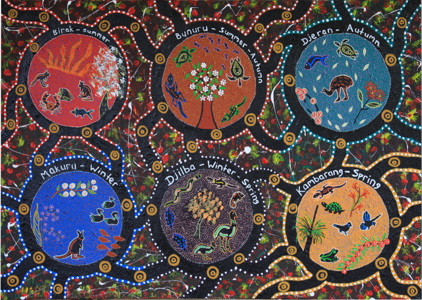 The Six Noongar Seasons – BW Tribal